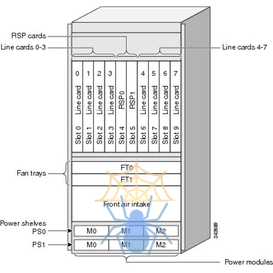 Cisco ASR 9010 ASR9010 — купить, цена и характеристики | telecom-sales ...